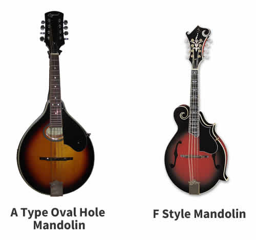 Guide to choosing your first Mandolin – Scottish Mandolin